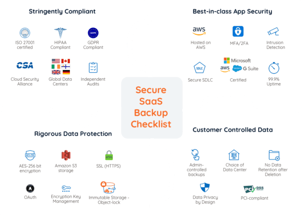 Secure SaaS Backup Solutions for Data Protection | CloudAlly