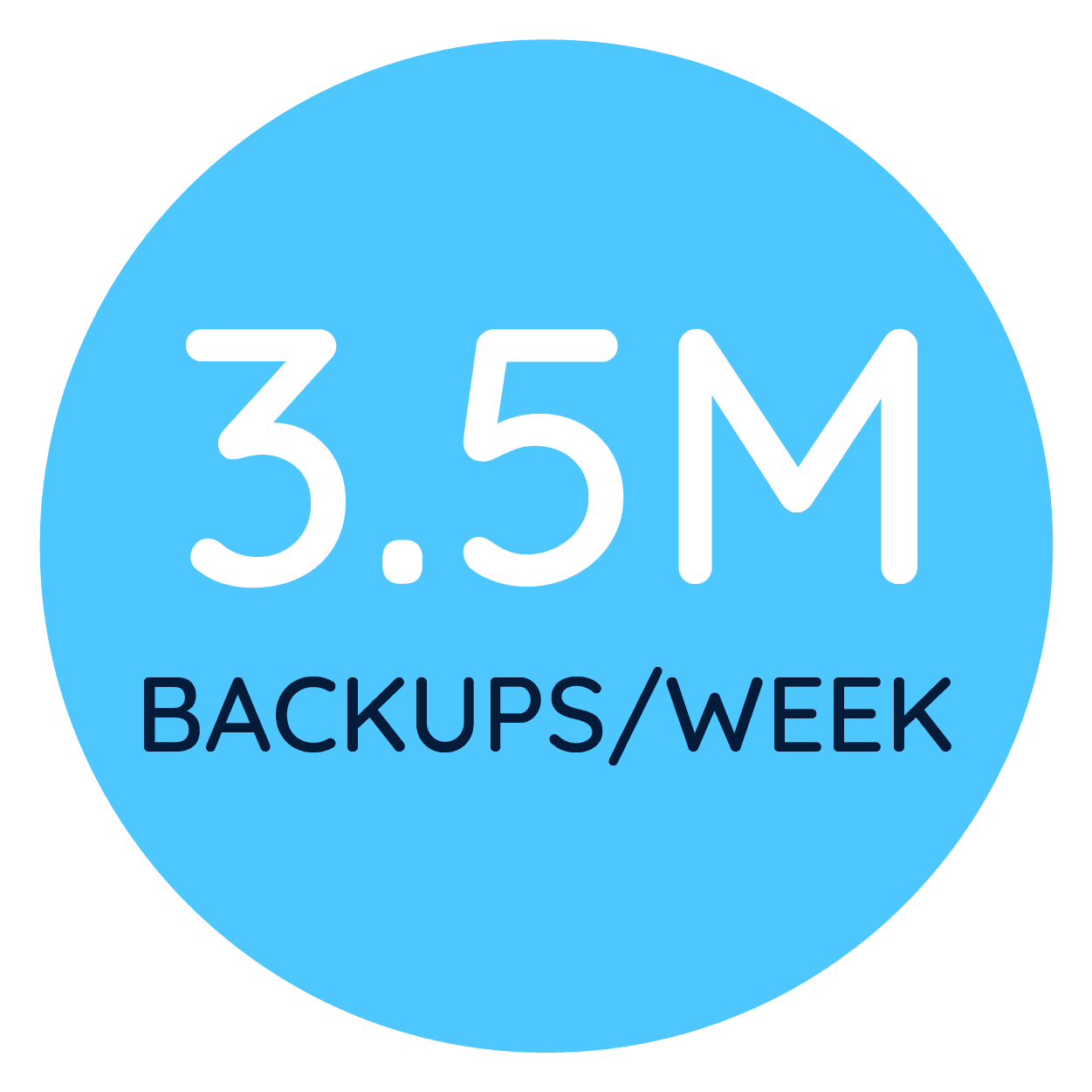 MSP Backup Solutions - CloudAlly MSP Backup Solutions - CloudAlly