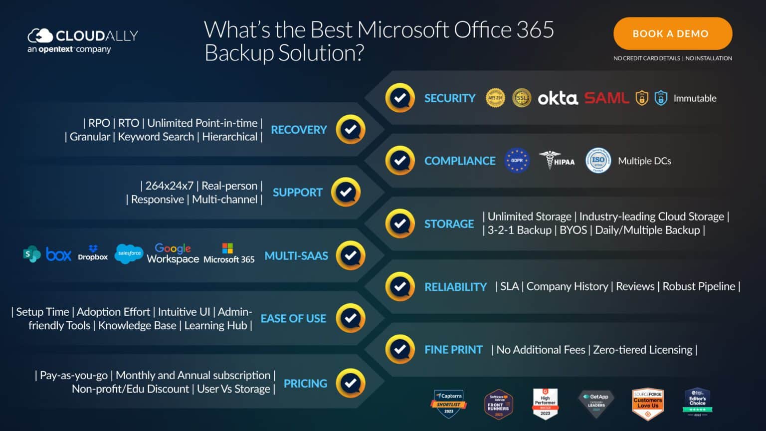 What's the Best Office 365 Backup? A Comprehensive Checklist | Cloudally