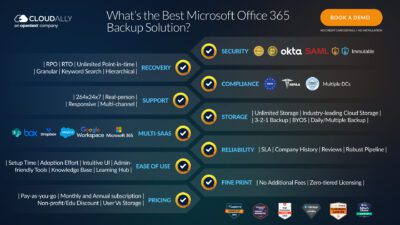 What's the Best Office 365 Backup? A Comprehensive Checklist | Cloudally