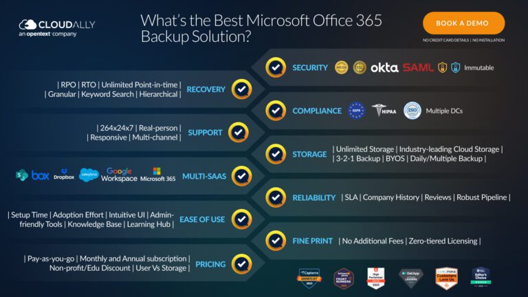 What's the Best Office 365 Backup? A Comprehensive Checklist | Cloudally