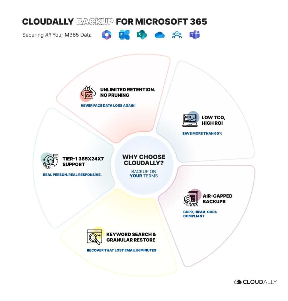 Native Microsoft Office 365 Backup Solution Comparison - CloudAlly