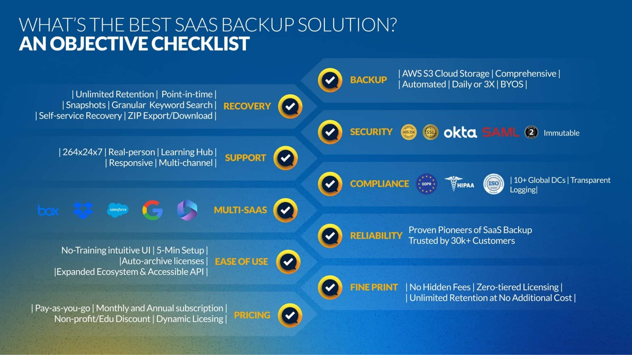 7 Reasons Why Backup - OpenText CloudAlly Backup